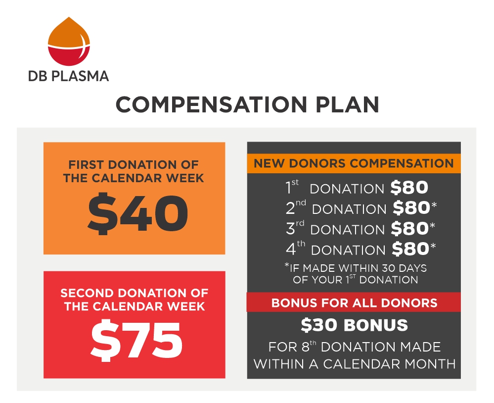 Compensation - DB Plasma