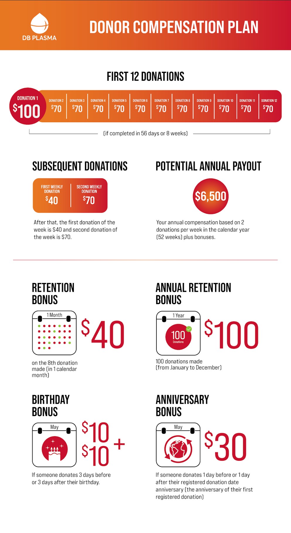 Compensation - DB Plasma